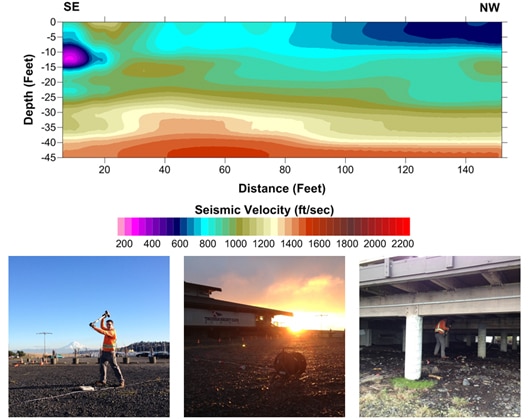 Multi-channel analysis of surface wave survey - hydroGEOPHYSICS