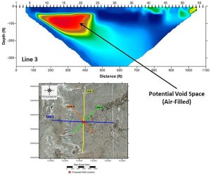 Geohazard Characterization - Void Space - hydroGEOPHYSICS