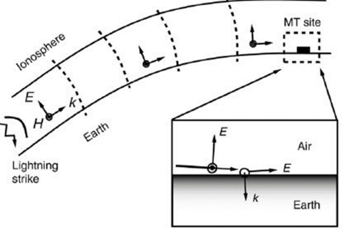 Audio Magnetotellurics: Precision Subsurface Exploration by HGI